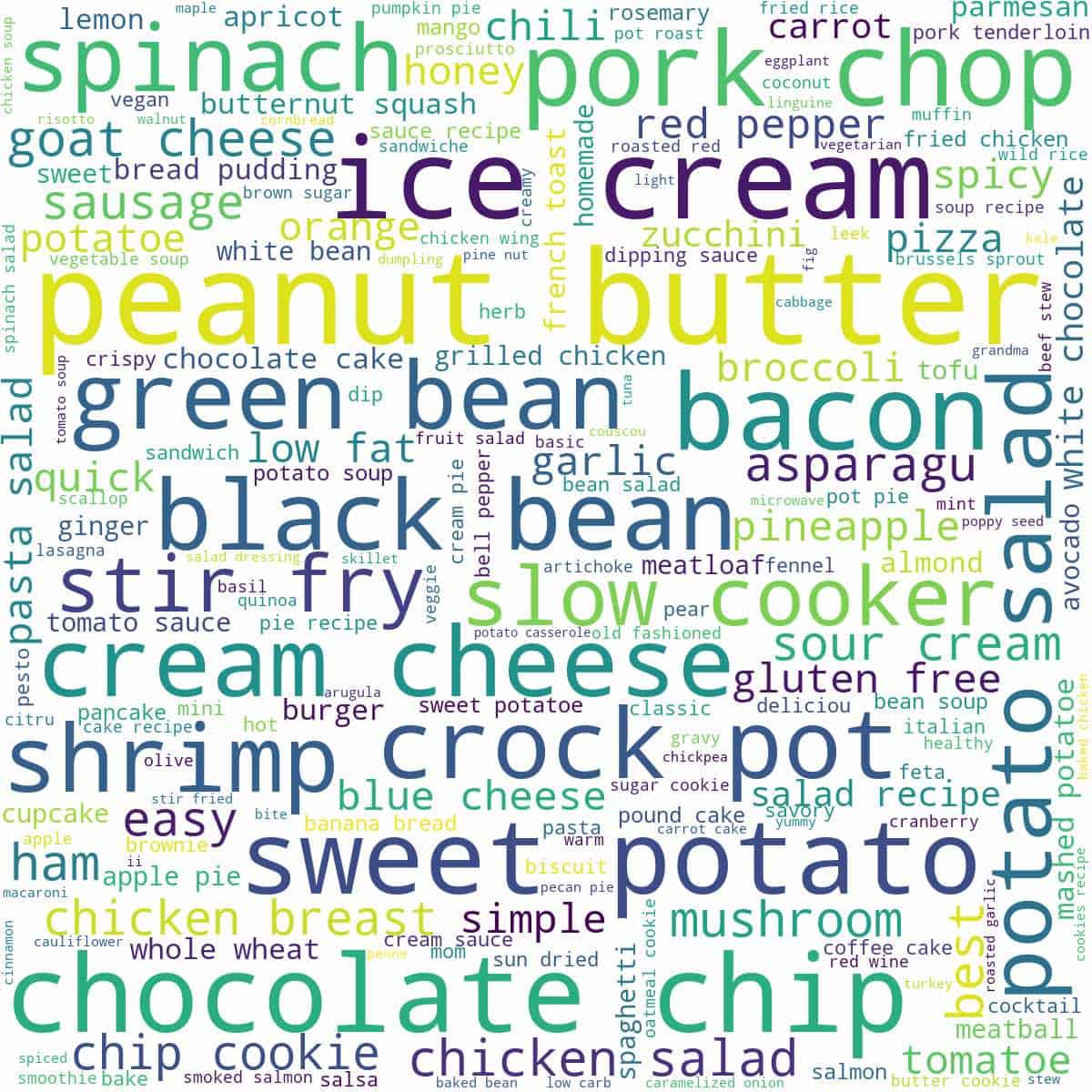 AI chef cooks like a 5-year old. Even comes with made up words ...