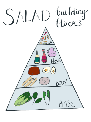 How to assemble a salad with ingredients you have now