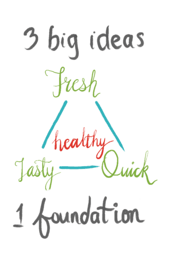 Our #1 Food Problem and How You Can Solve It