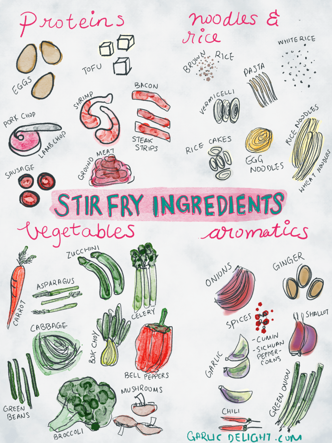 How to Stir Fry At Home: A Beginner's Guide — Garlic Delight