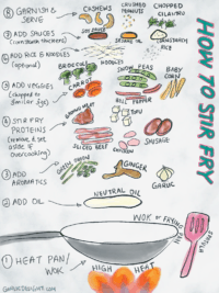 How to Stir Fry At Home: A Beginner's Guide — Garlic Delight