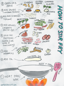 How to Stir Fry At Home: A Beginner's Guide — Garlic Delight